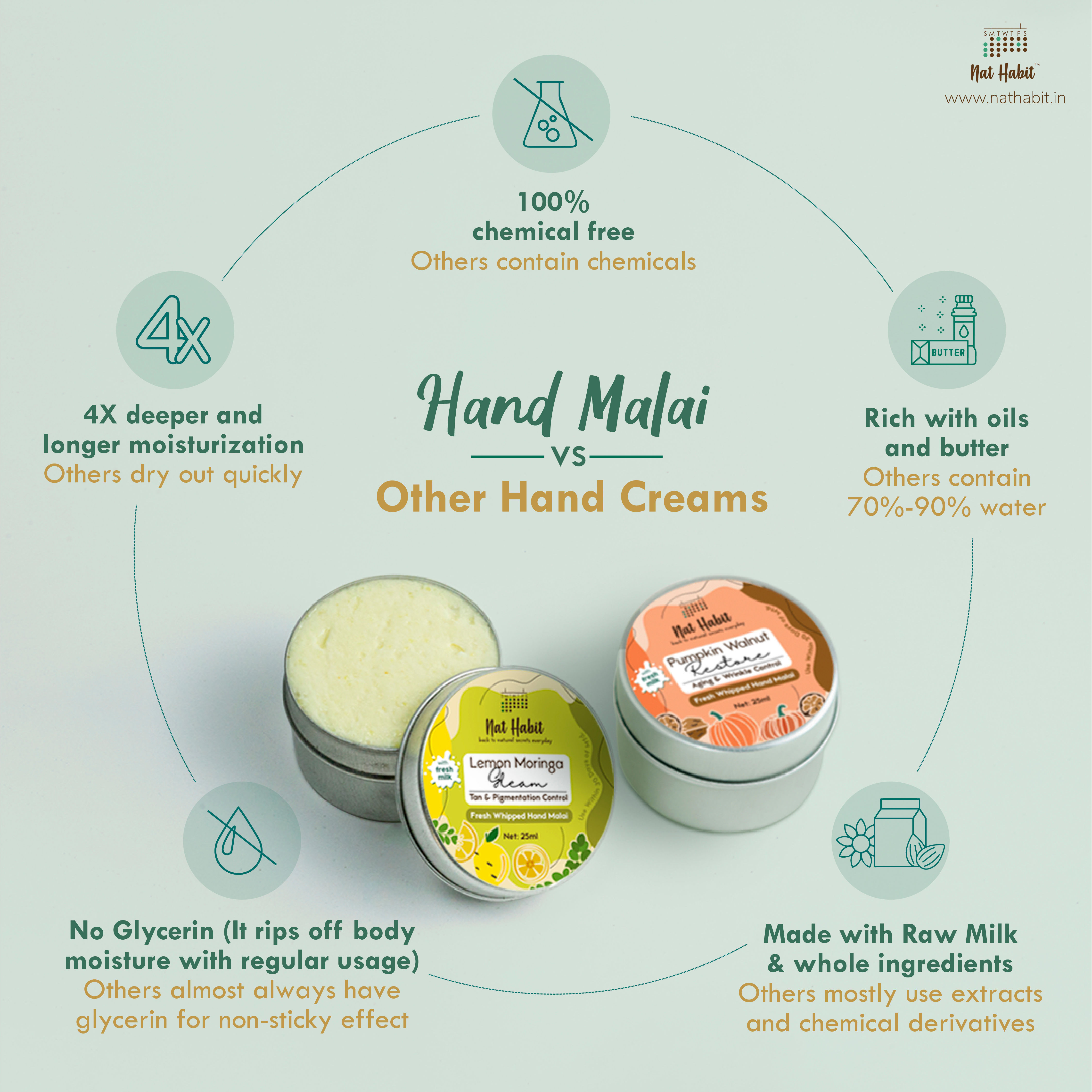 Nat Habit Pumpkin Walnut Aging & Wrinkle Control Fresh Whipped Malai ...