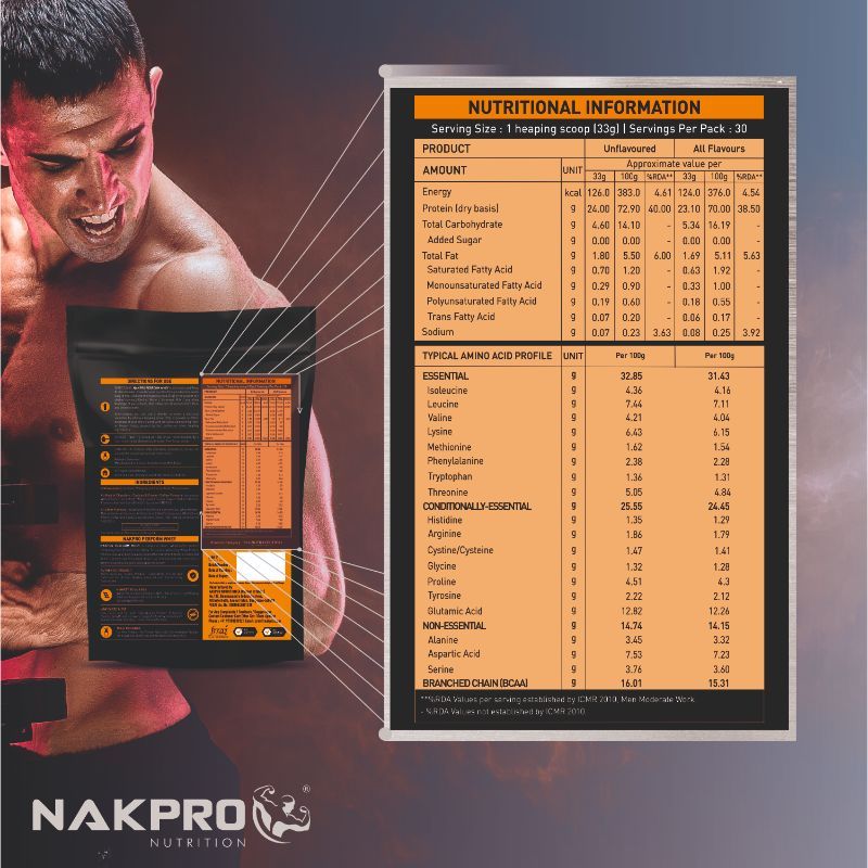 Buy NAKPRO Perform Whey Protein Concentrate Supplement Powder ...