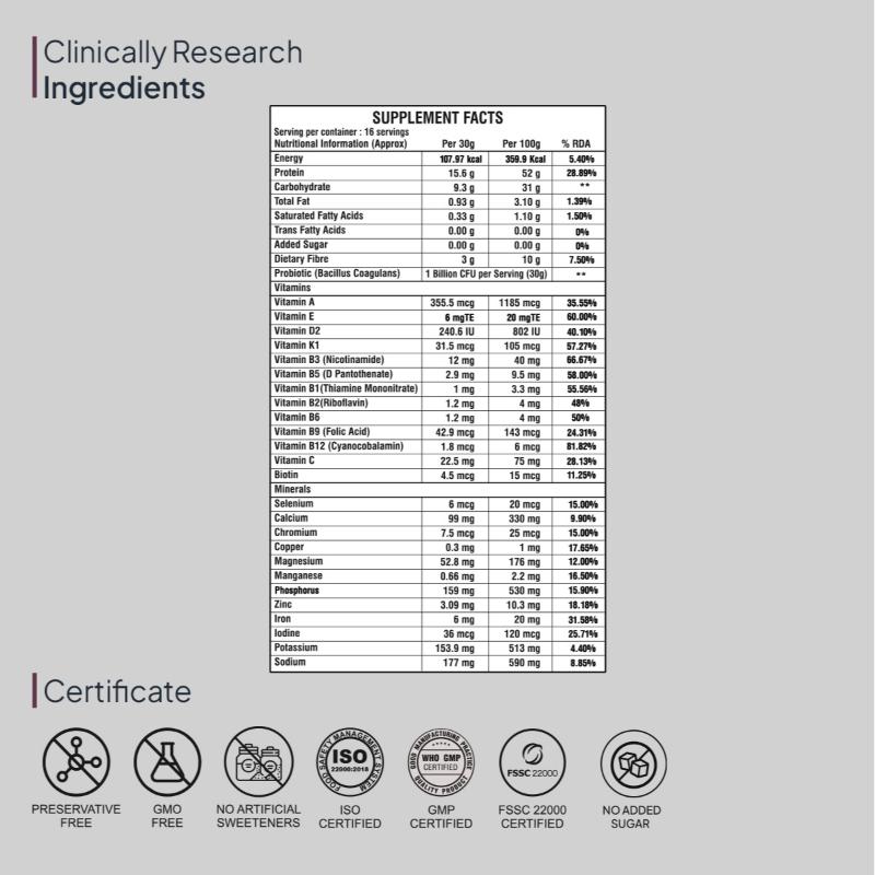 Buy Miduty Palak Notes Fit N Lean Protein Shake Online