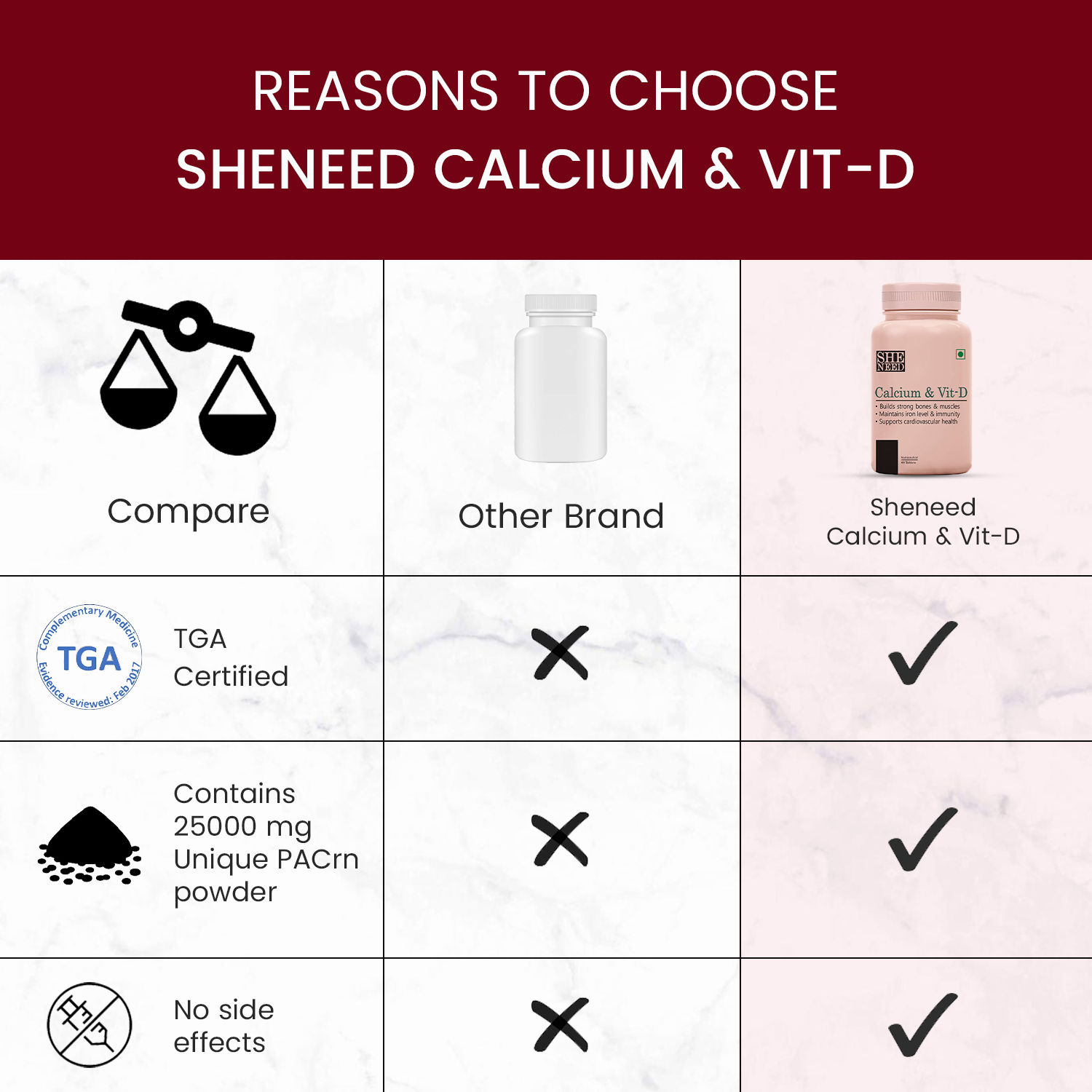 SheNeed Calcium and Vit-D Supplement - Pack Of 2: Buy SheNeed Calcium ...