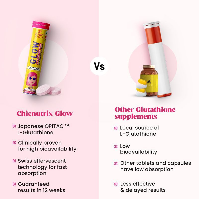 Chicnutrix Glow - Japanese Glutathione & Vit. C | Skin Brightening ...