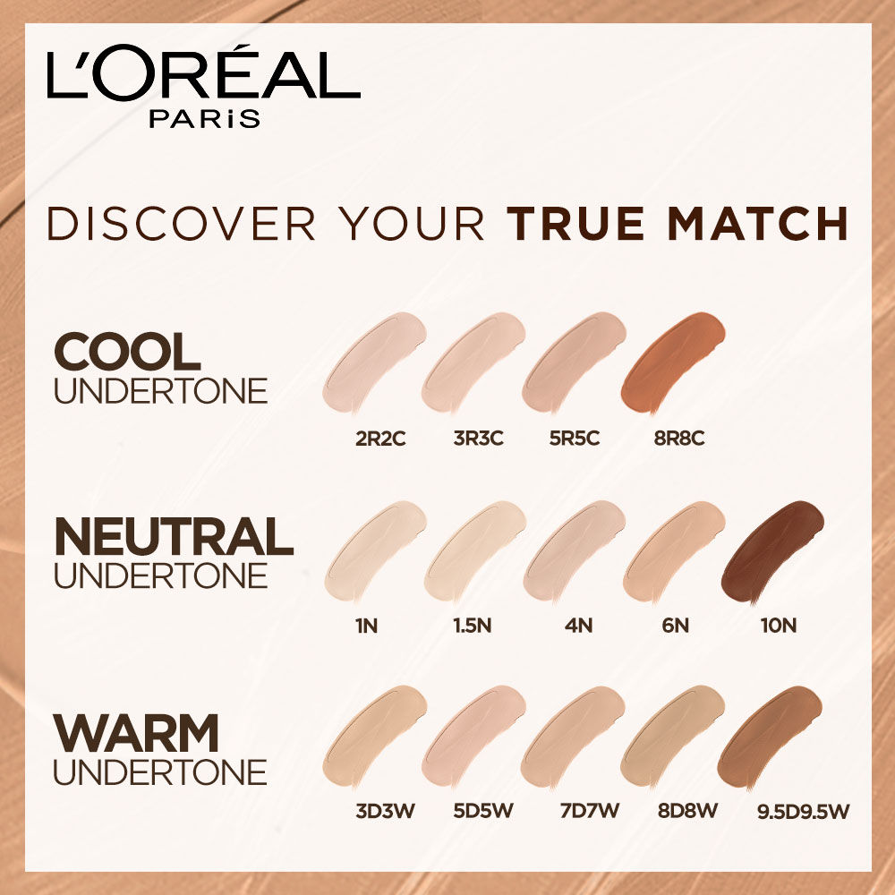 L'Oreal Paris True Match Super-Blendable Foundation: Buy L'Oreal Paris ...