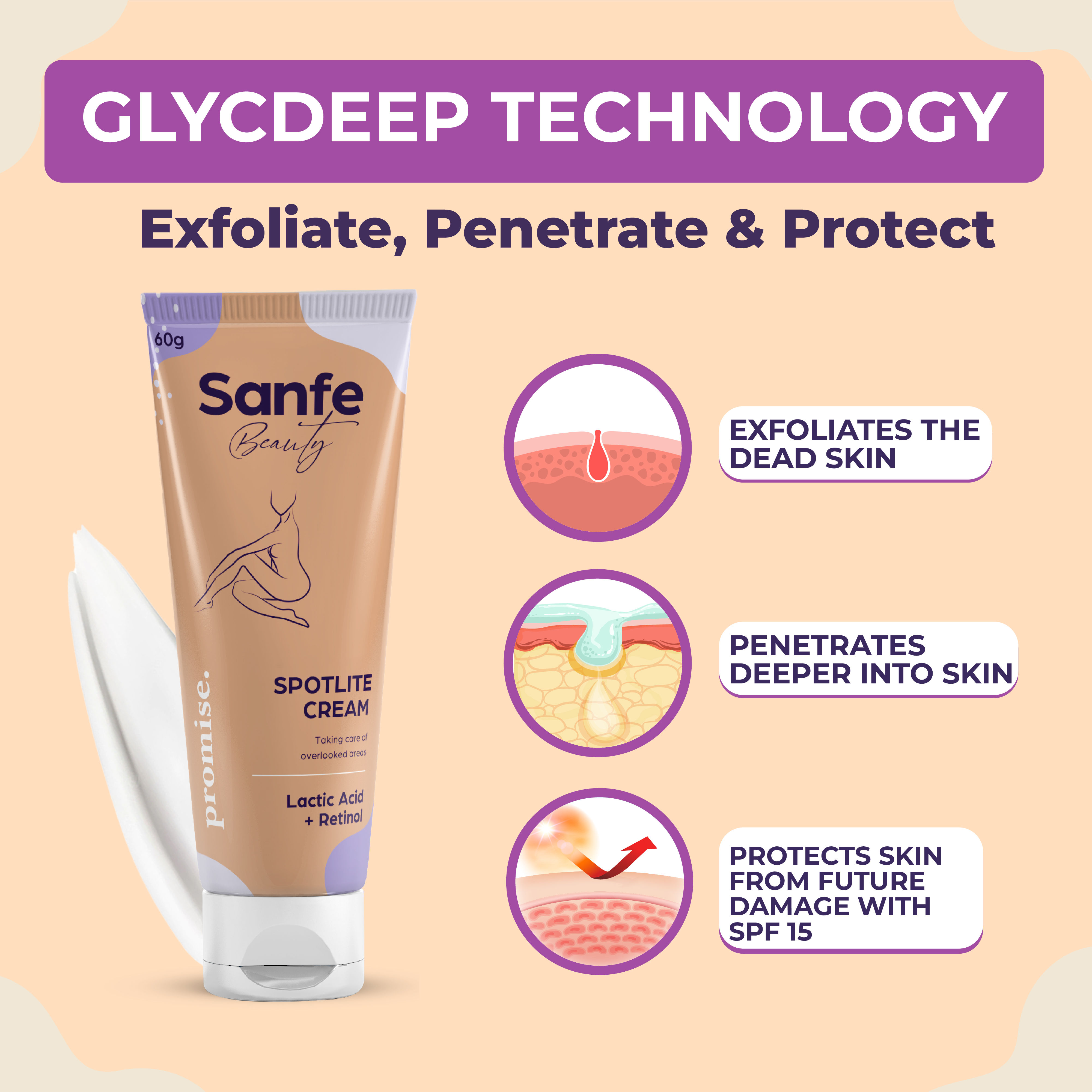 Sanfe Spotlite Cream for Body, Dark Neck- Joints and Skinfolds, Lactic ...