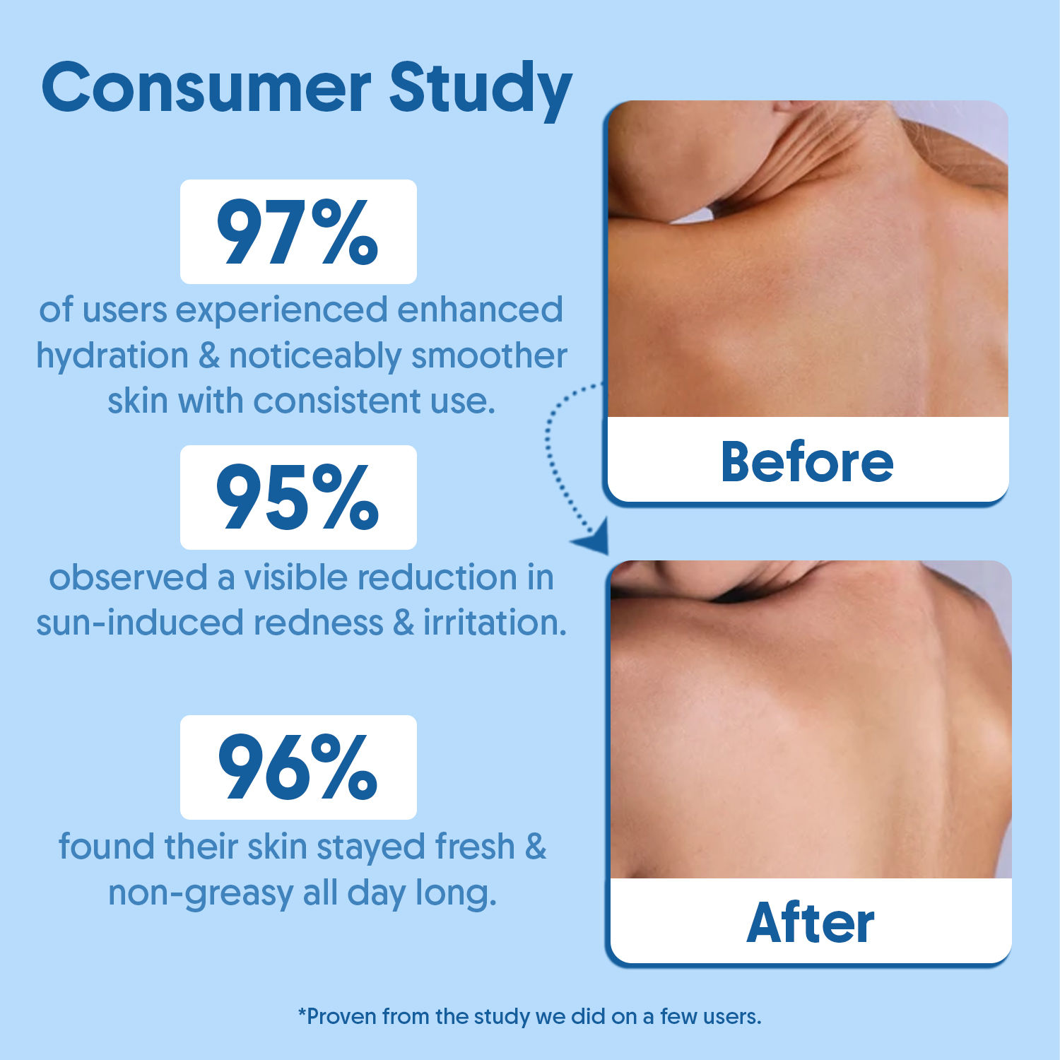 Buy Aravi Organic Dual Mineral Sunscreen Body Spray With SPF 50 PA ...