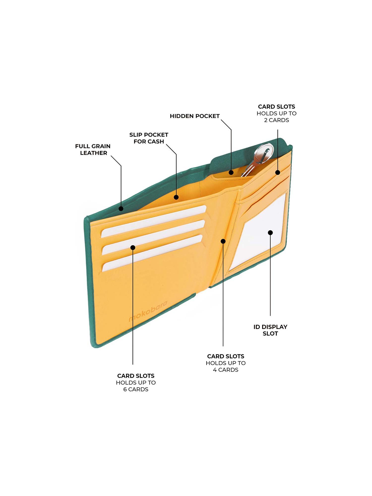 Buy MOKOBARA Green Solid Wallet Online