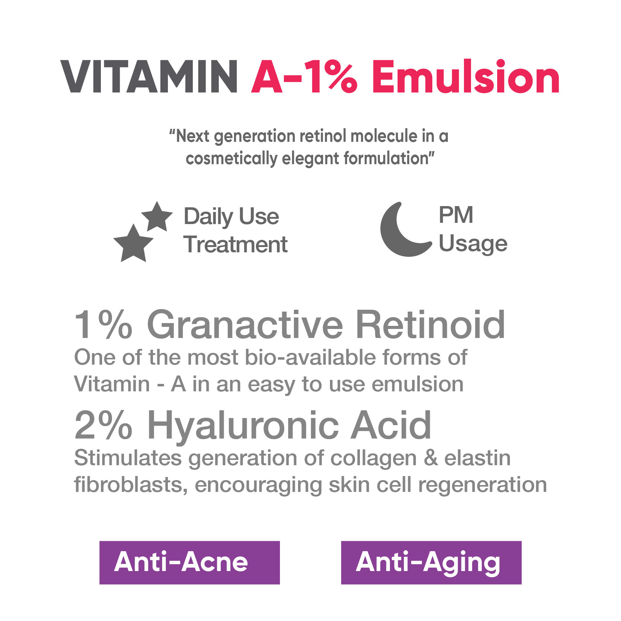 Buy Cos-IQ Vitamin A-1% Granactive Retinoid Emulsion Anti Ageing & Anti ...