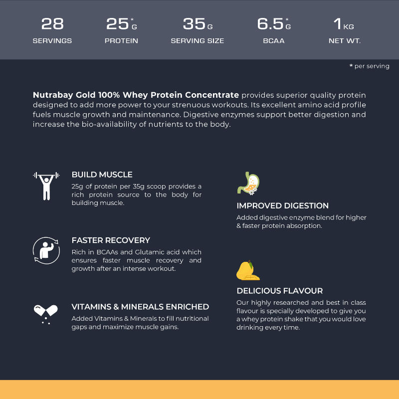 Buy Nutrabay Gold Concentrate Whey Protein Powder - Mango Online