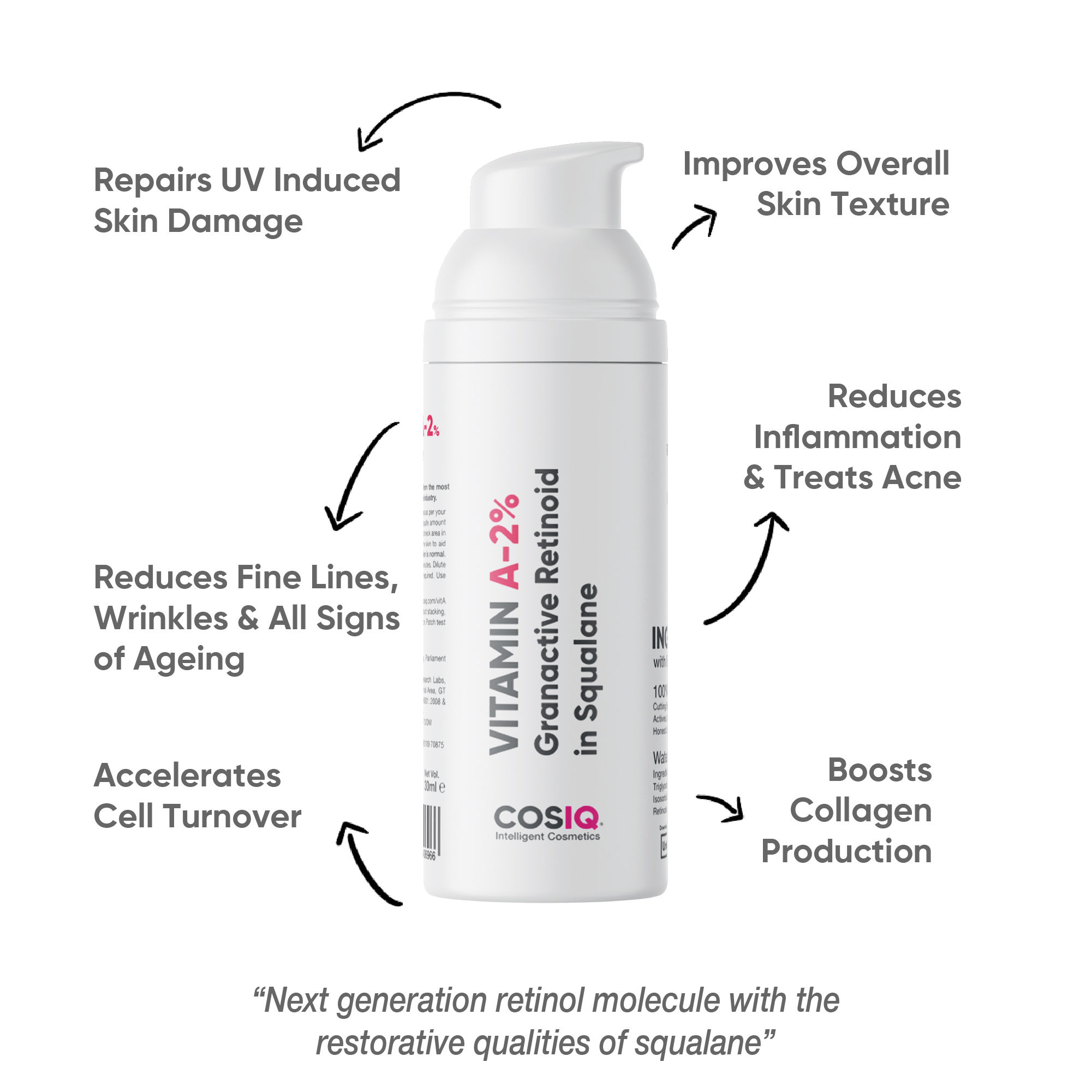 Buy Cos-IQ Vitamin A-2% Granactive Retinoid In Squalane Anti Ageing ...