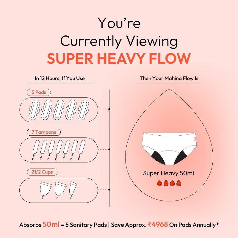 Buy Mahina Ohh So Soft Modal Super Heavy Flow Period Panties Reusable ...