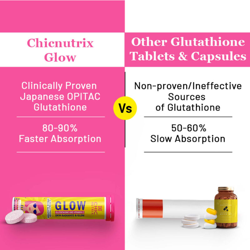 Chicnutrix Glow - Glutathione & Vitamin C Tablets - Skin Radiance ...