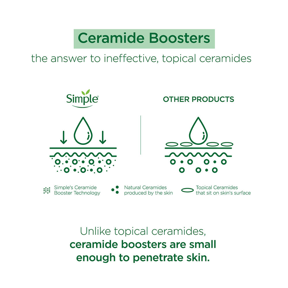 Buy Simple Barrier Care Replenishing Cream Cleanser With 11% Ceramide ...
