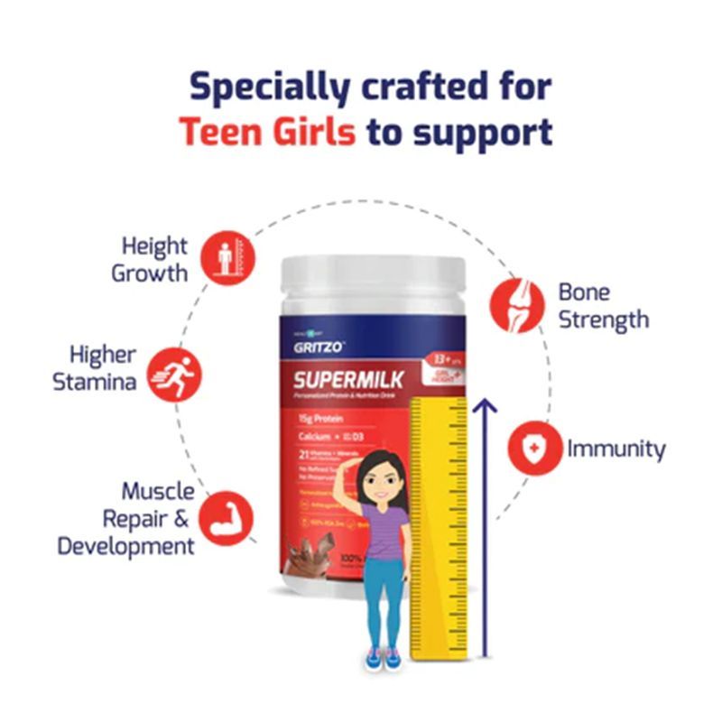 Gritzo Supermilk Height High Protein For Girls - Natural Double ...