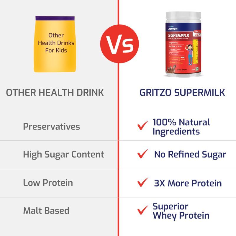 Gritzo Supermilk Height High Protein For Girls - Natural Double ...
