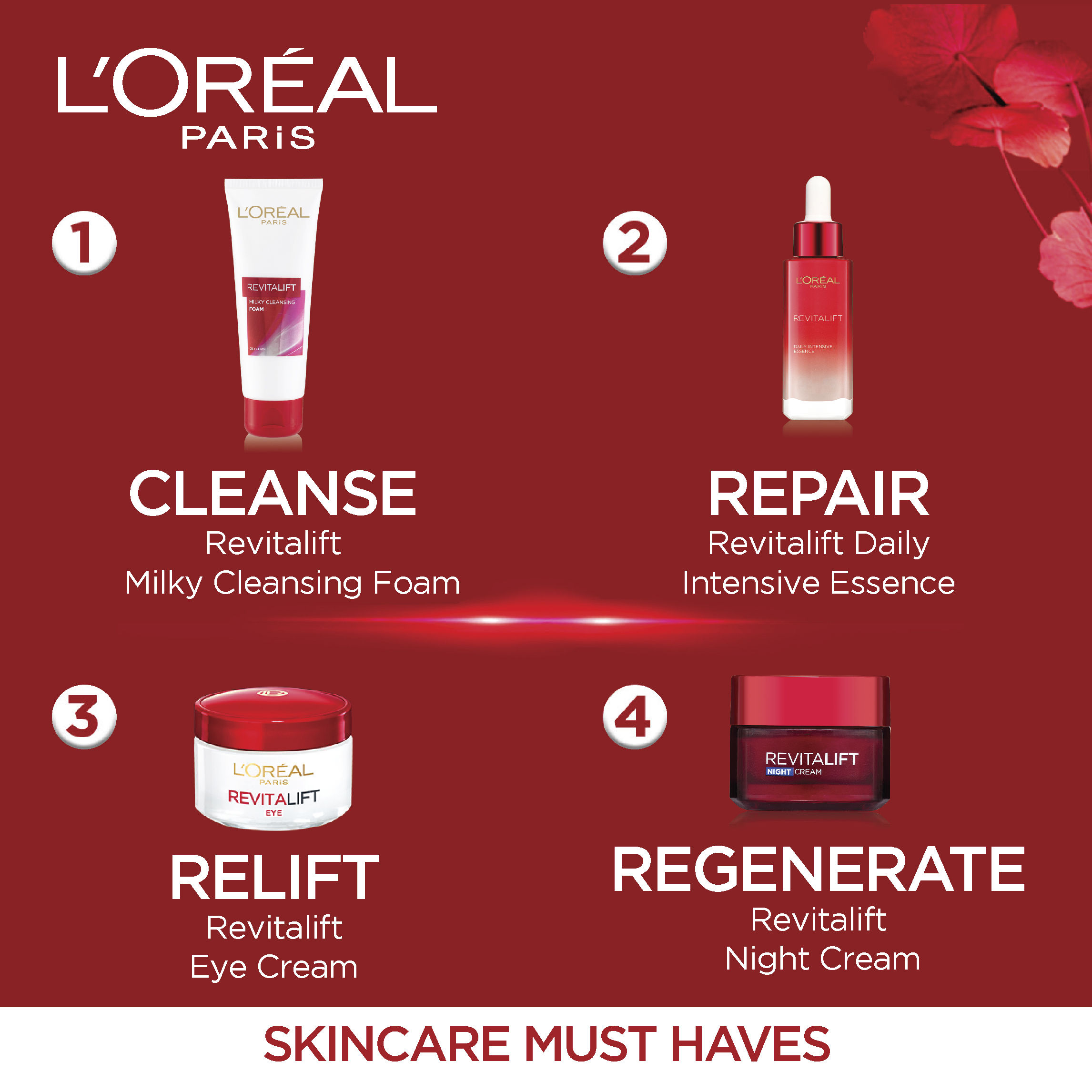 L'Oreal Paris Revitalift Anti-Wrinkles + Radiance Moisturizing Cream ...