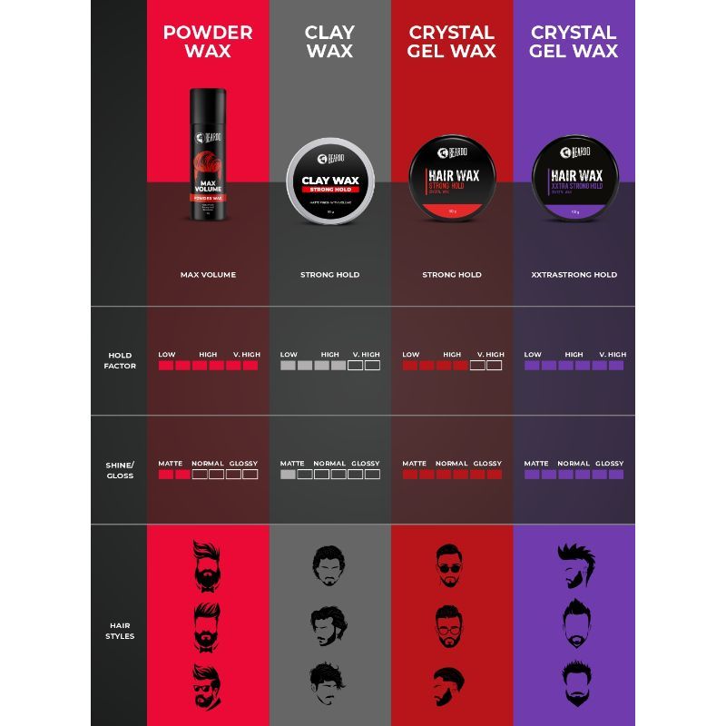 Beardo Max Volume Powder Wax: Buy Beardo Max Volume Powder Wax Online ...