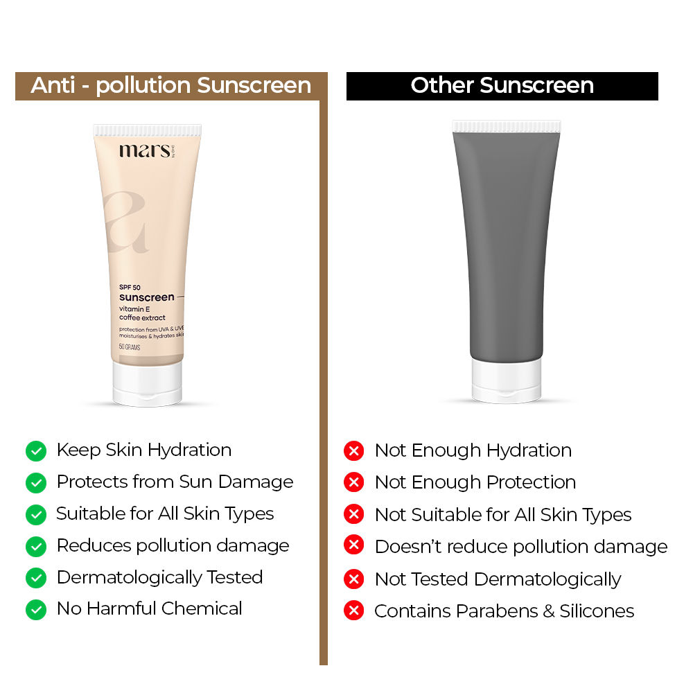 Mars by GHC SPF 50++ Sunscreen to Fight UVA & UVB rays and Pollution ...