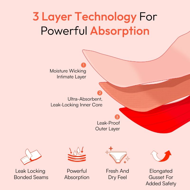 Buy Mahina Everyday Hero Cotton Super Heavy Flow Period Panties - L Online