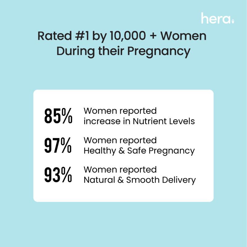 Buy Hera Pregnancy Care Bundle All Essential Nutrients For A Healthy Pregnancy Lemon