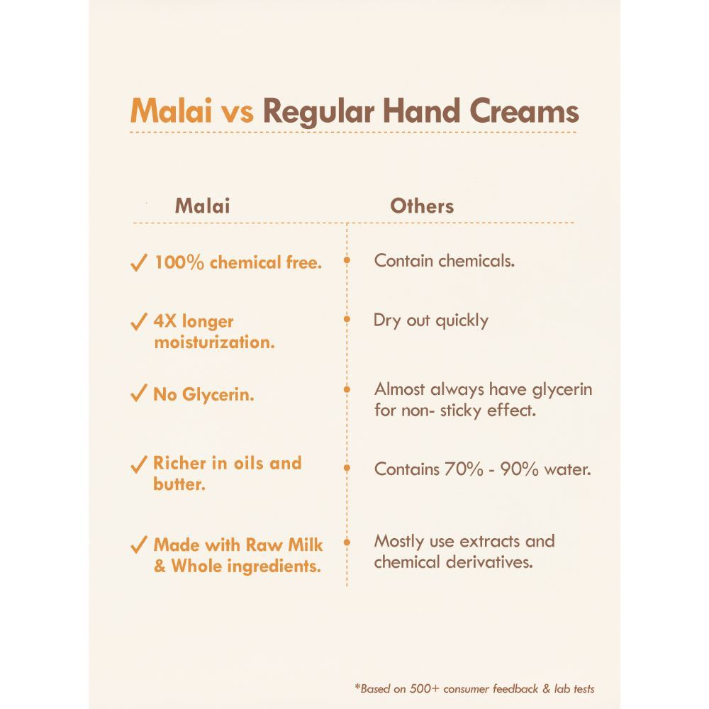 Nat Habit Mango Cinnamon Fresh Whipped Malai Hand Cream: Buy Nat Habit ...