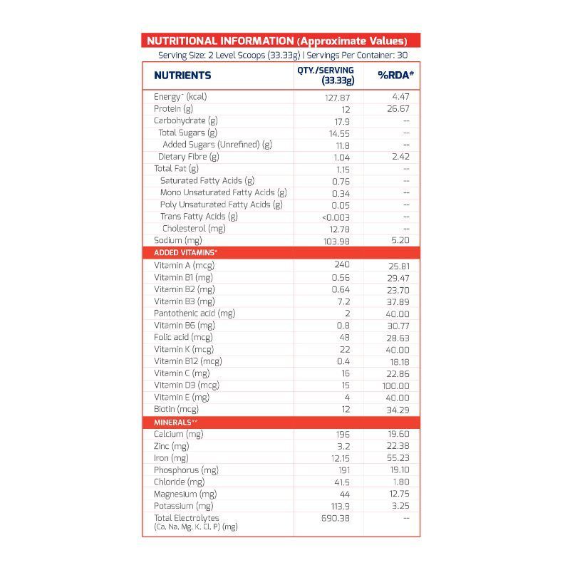 Gritzo Super Milk 13+y: Teen Athletes Nutrition Drink - Natural ...