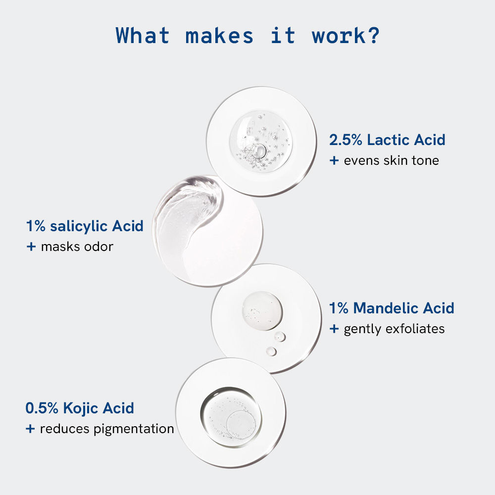 Buy Be Bodywise Pigmentation Repair Pack - 4% AHA BHA Underarm Roll On ...