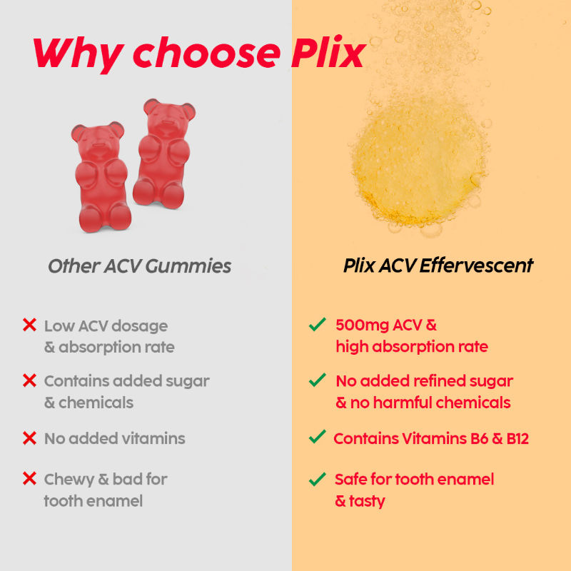 Buy Plix Apple Cider Vinegar Effervescent Tablets with Vitamin B6 & B12 ...