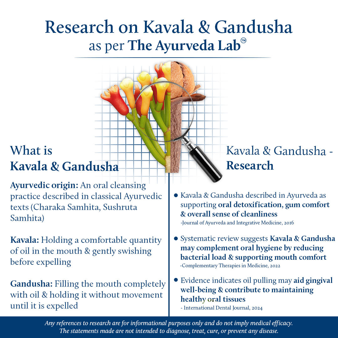 Buy Blue Nectar Clove Oil Pulling, Ayurvedic Mouthwash with Coconut Oil ...