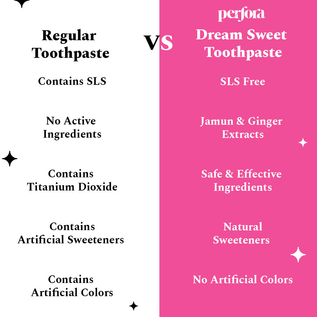 Perfora Dream Sweet Toothpaste: Buy Perfora Dream Sweet Toothpaste ...