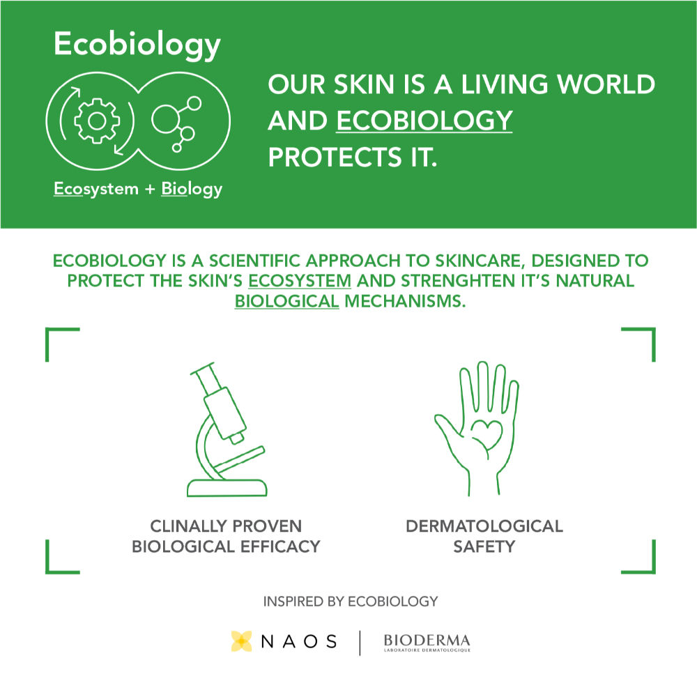 Buy Bioderma Node Non-Detergent Fluid Shampoo - SLS Free Online